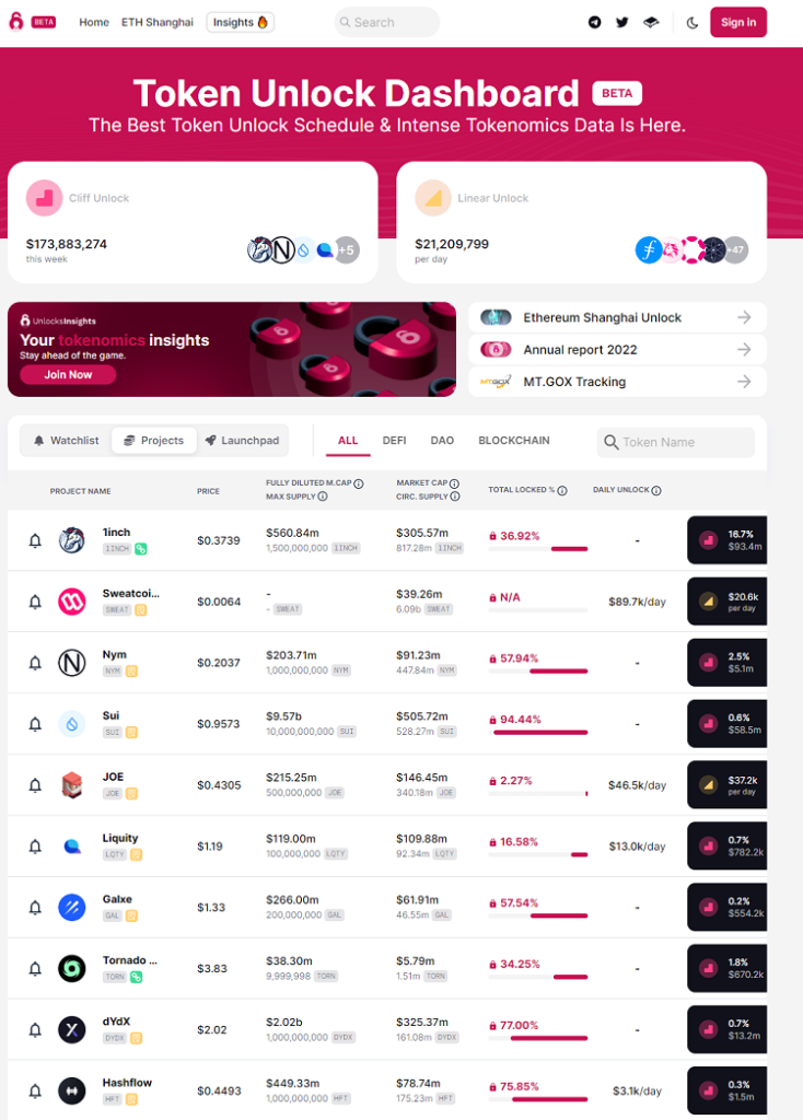 Token Vesting là gì? 4 công cụ theo dõi Token Vesting hàng đầu 2023